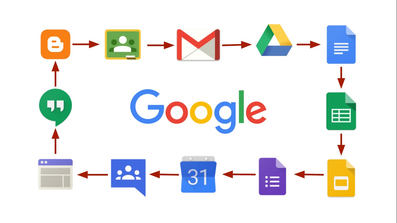 How to Install GApps for Lineage OS (Step-by-Step Guide) How to Install GApps for Lineage OS (Step-by-Step Guide)