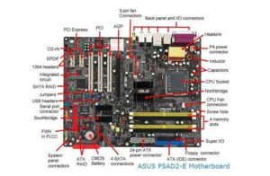 Types of Motherboards : Complete Guide to Understand Motherboard