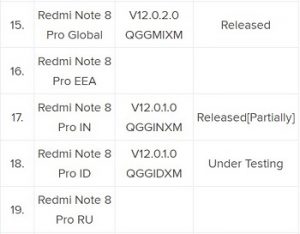 List of Android 10 Supported Xiaomi Mi and Redmi Devices