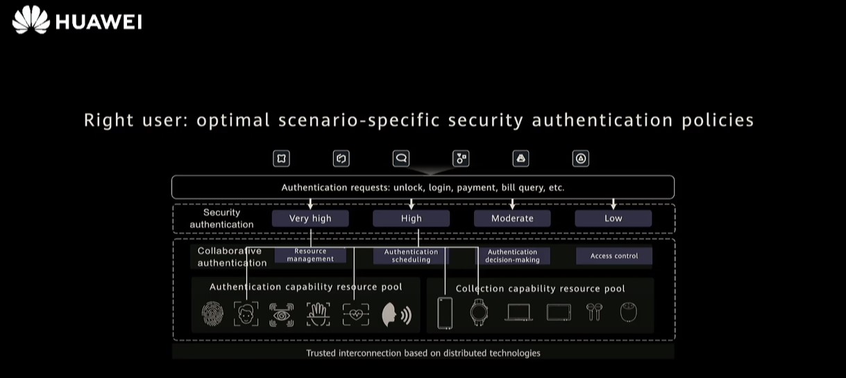 Huawei HarmonyOS 2.0: Release Date, Features and Supported List