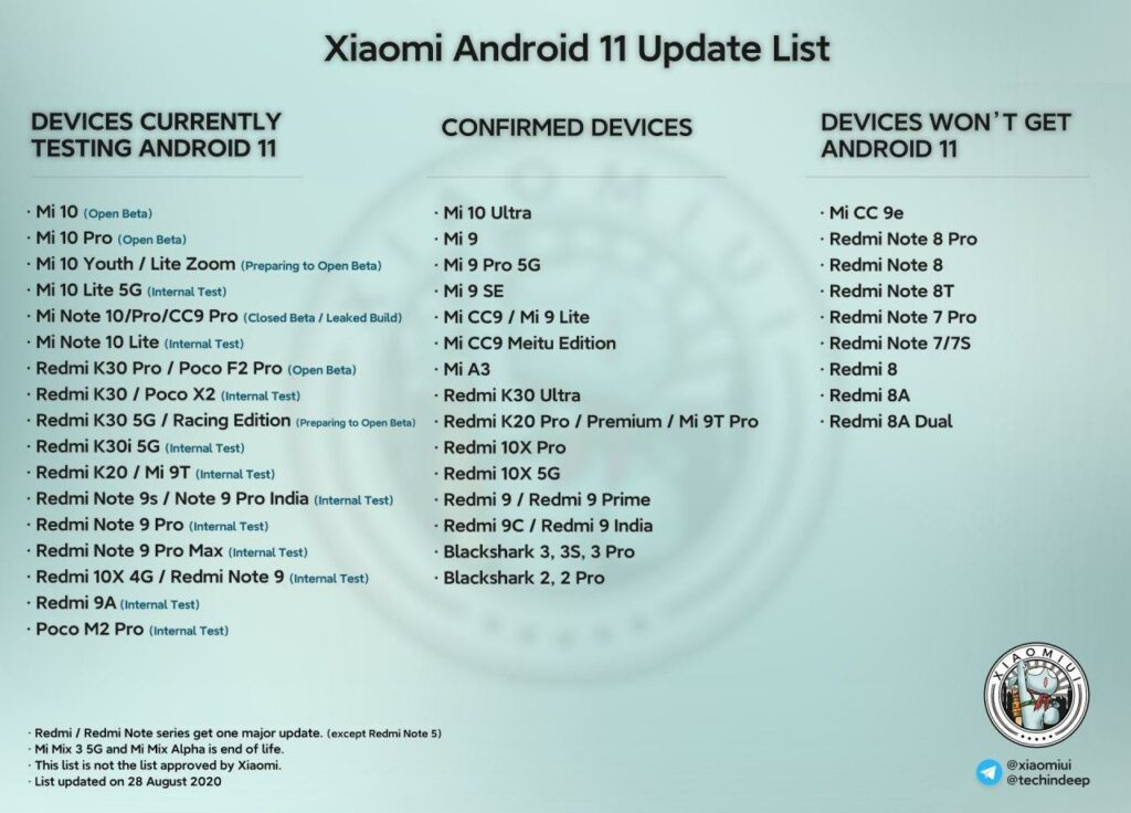 Xiaomi Redmi 9A Android 11 Update Tracker
