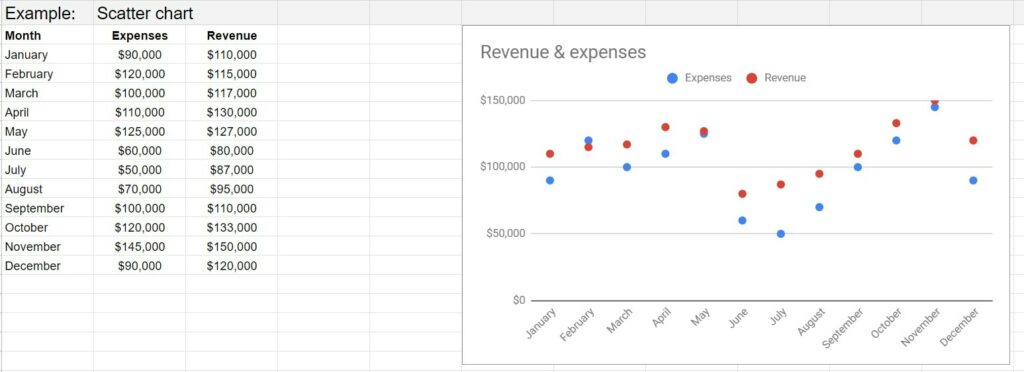 Google sheets scatter plot - minimyte
