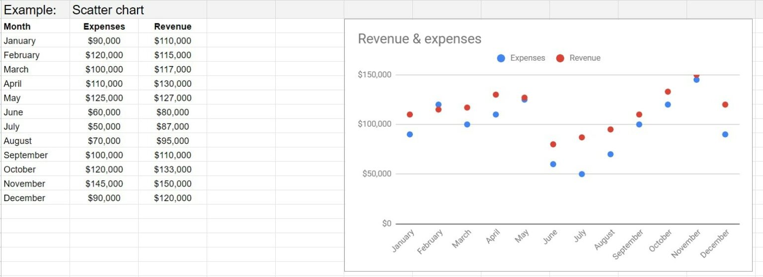 How To Create A Scatter Plot Using Google Sheets