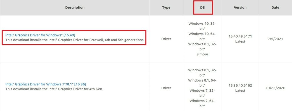 Download and Install Intel HD Graphics 4400 Driver