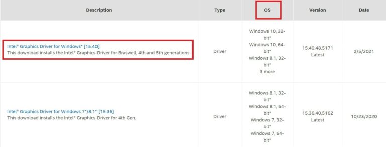 Download and Install Intel HD Graphics 4400 Driver