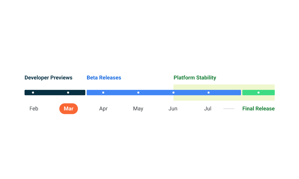 Which Xiaomi Device Will Get Android 13 Update?