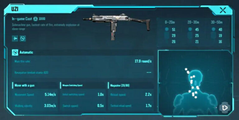 Hyper Front 2023 Weapons Tier List: Ranking From Best to Worst