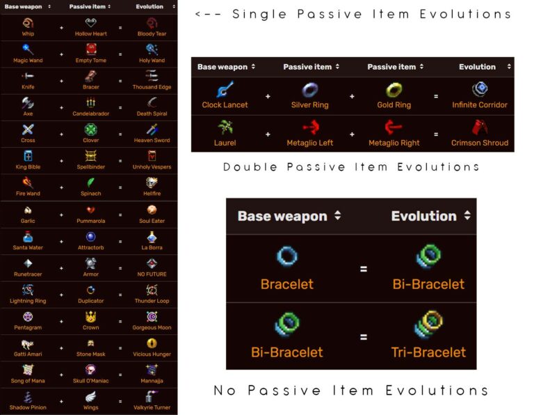 Vampire Survivors All Evolutions Guide