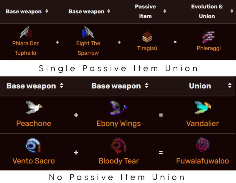 Vampire Survivors All Evolutions Guide